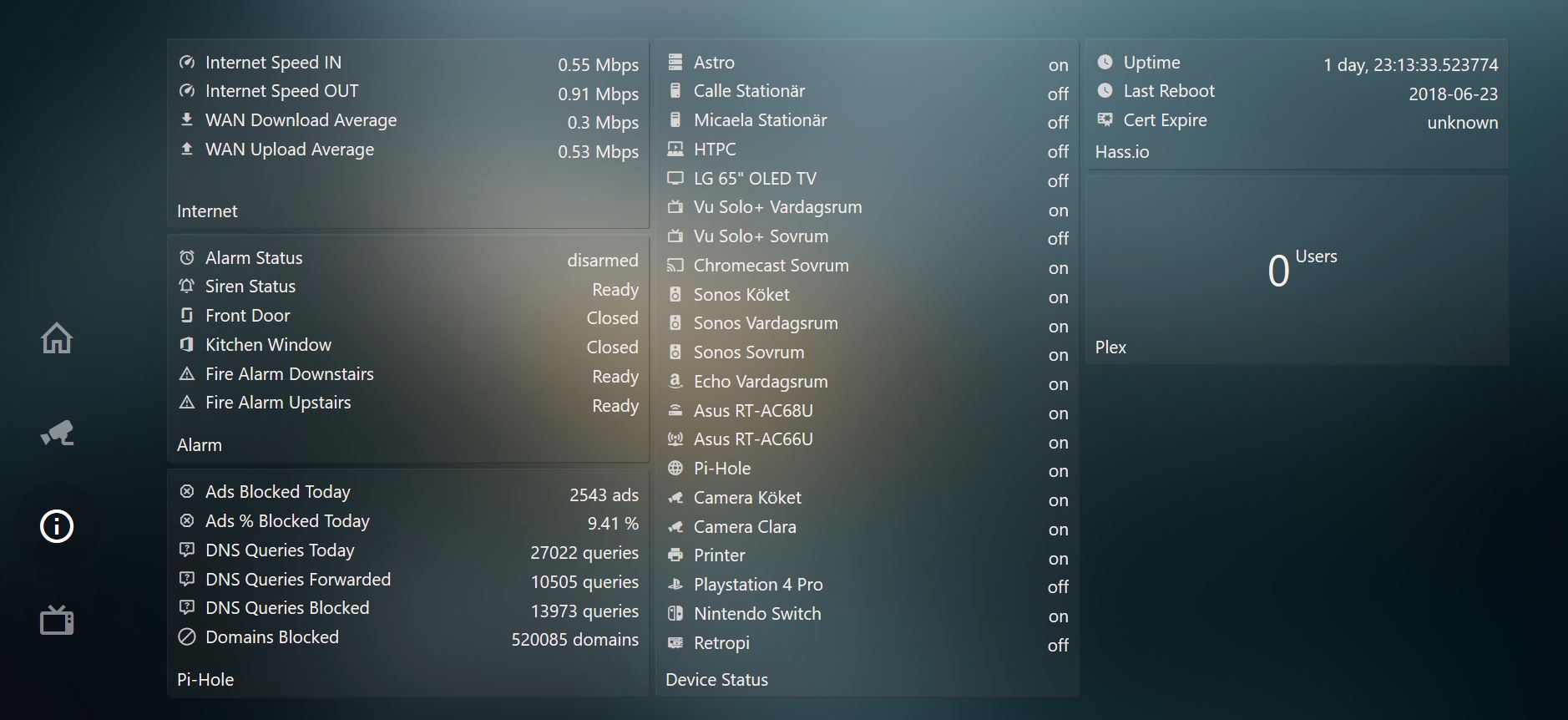 Tileboard New Dashboard For Homeassistant Dashboards And Frontend Home Assistant Community