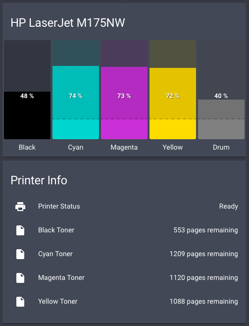 HP Printer Ink Levels - Share your Projects! - Home Assistant Community