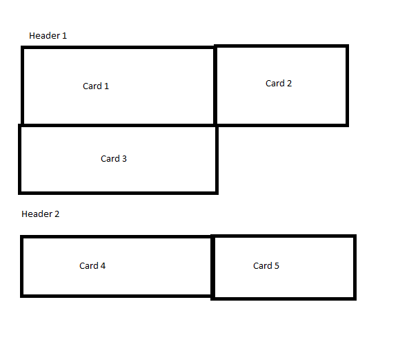 Group cards by headers - Frontend - Home Assistant Community