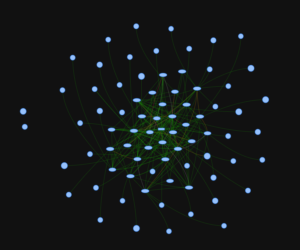 Problem With Zha Network Visualization Zigbee Home Assistant Community