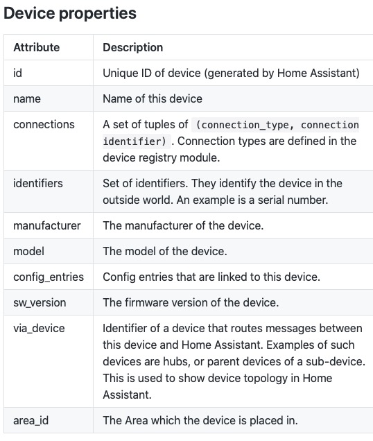 How To Use The Area Of An Entity In Scriptsautomations Configuration Home Assistant Community