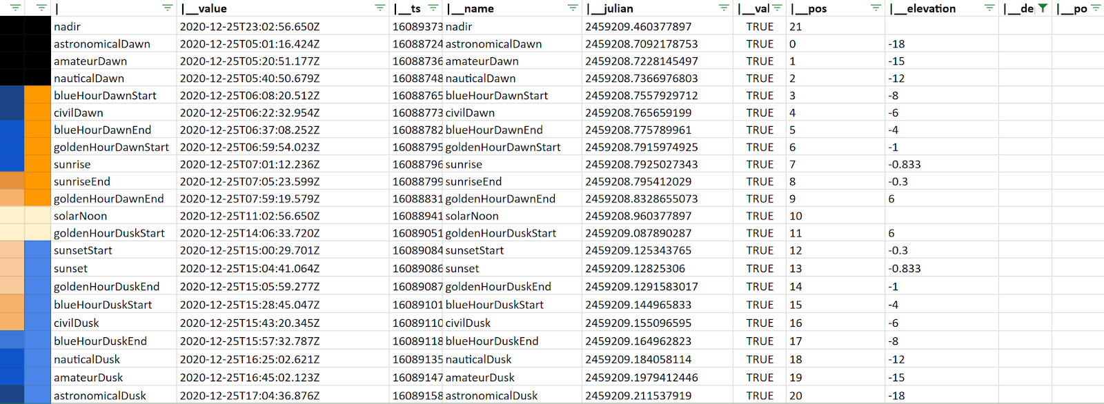 Circadian/Adaptive Lighting NodeRed - Share your Projects! - Home ...