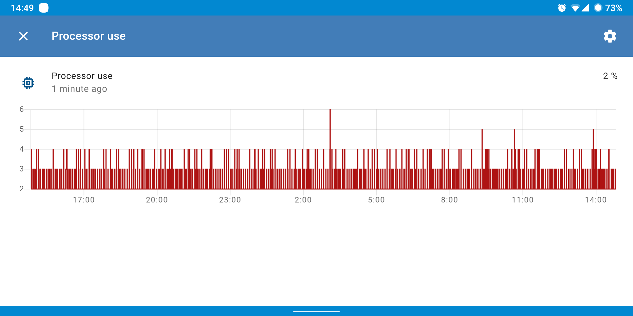 Python3 high CPU Usage - Page 3 - Home Assistant OS - Home Assistant Community