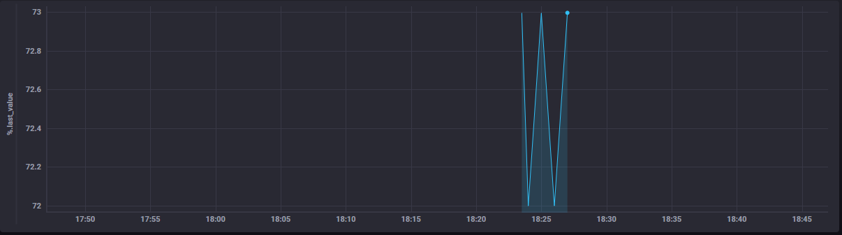 Influxdb Data Missing Configuration Home Assistant Community