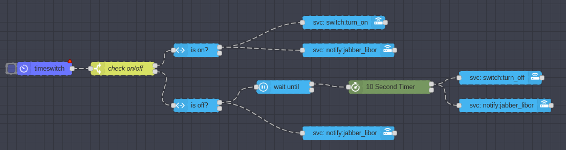 Problem with "wait until" checking value "less than" - Node-RED - Home ...