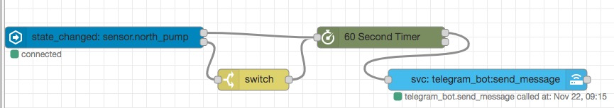 Sump Pump Monitor - Node-RED - Home Assistant Community
