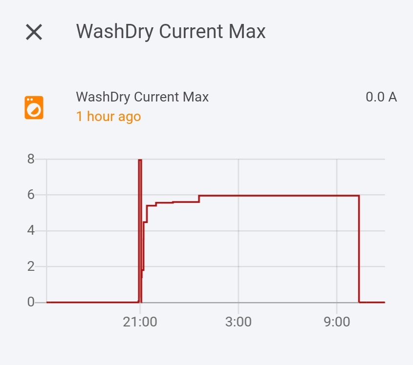 Template Sensor Max Comparison Value Template Error Configuration 4107