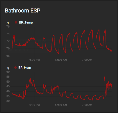 Average Sensor 60 By Mstudent100 Custom Integrations Home Assistant 
