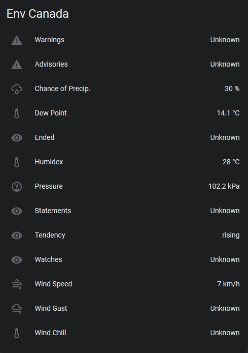 Hiding Unknown Entities In Lovelace Configuration Home Assistant Community