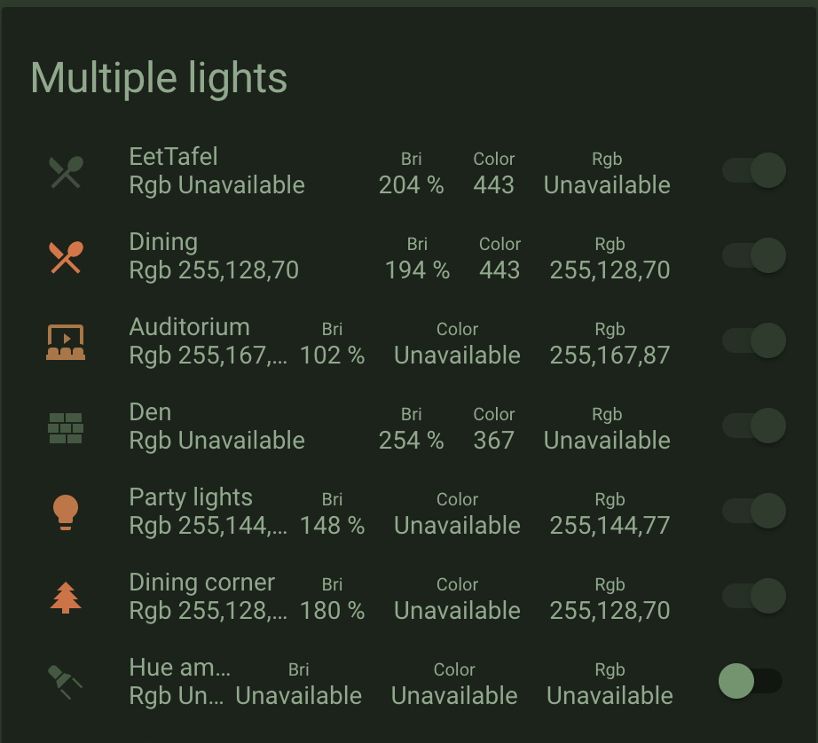 🔹 Auto Entities Automatically Fill Cards With Entities Dashboards And Frontend Home