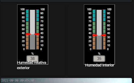 Problem with Canvas Gauge - Frontend - Home Assistant Community