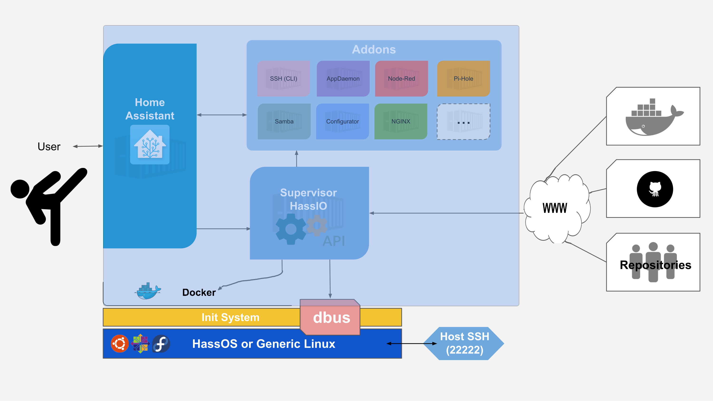 Hassos 3 Released Raspberry Pi 4 Support Page 7 Blog Home Assistant Community