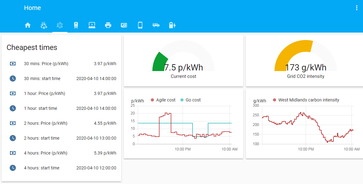 Octopus Energy Agile Tariff - Third party integrations - Home Assistant ...
