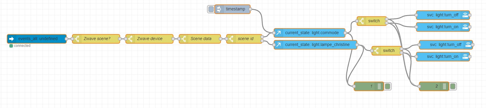 Override Payload Not Working In Current State Node Node Red Home