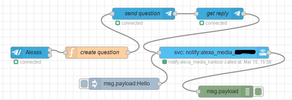 Telegram bot & Alexa tts - Node-RED - Home Assistant Community
