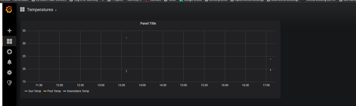 Influxdb and grafana running but having issues with continuous data feeds - Configuration - Home ...