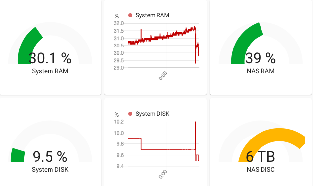 0113 Automations And Scripts And Even More Performance Page 17 Blog Home Assistant Community