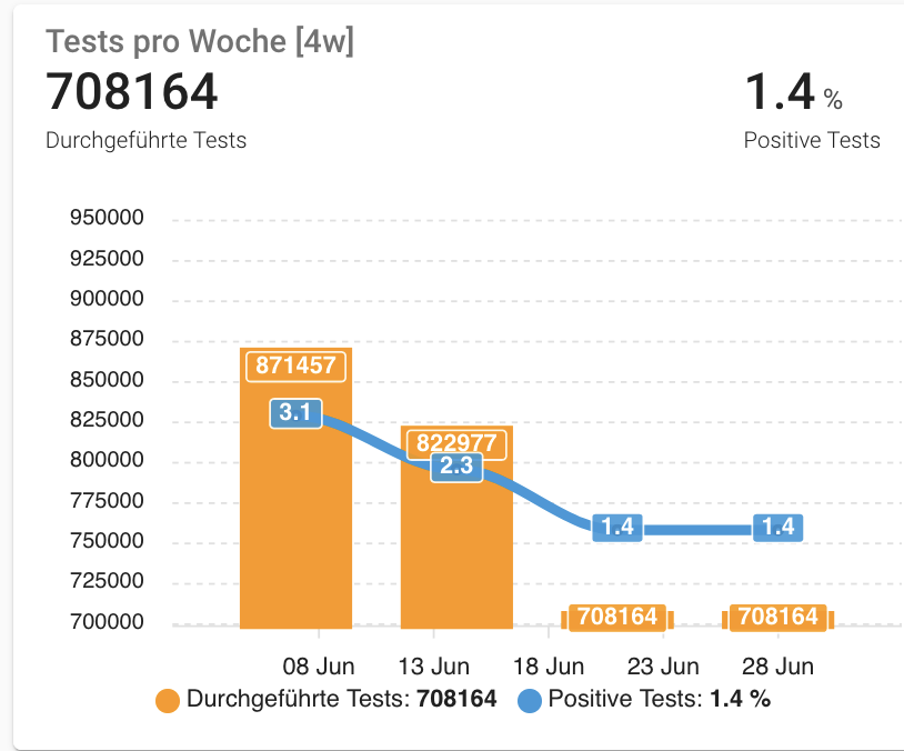 Apexcharts Card A Highly Customizable Graph Card Lovelace And Frontend Home Assistant Community