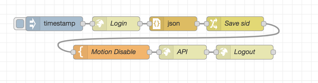 Fetching A Token Every Hour Configuration Home Assistant Community