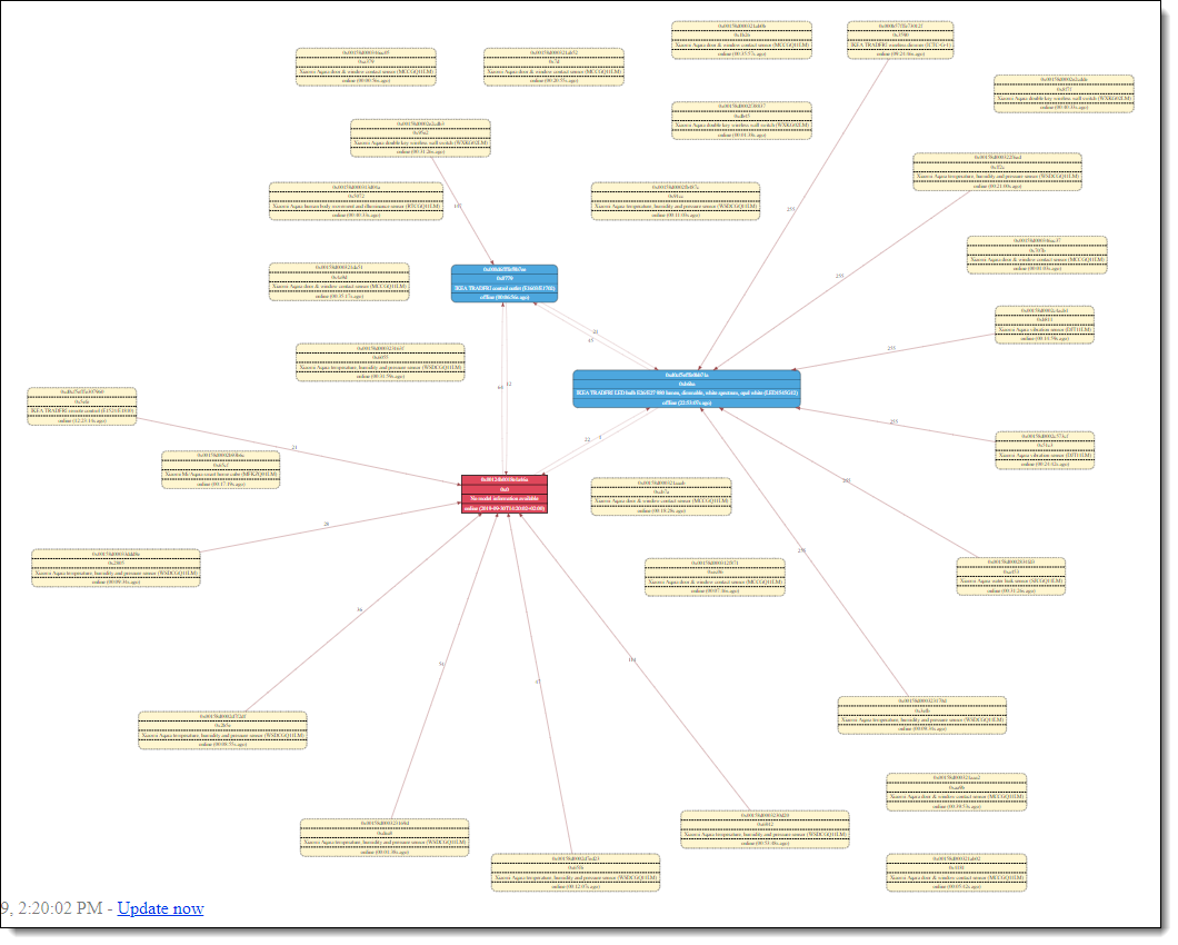 Zigbee2mqtt: show the networkmap in home assistant - Page 13 - Share ...