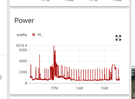 Graphs a bit flaky for me - Configuration - Home Assistant Community