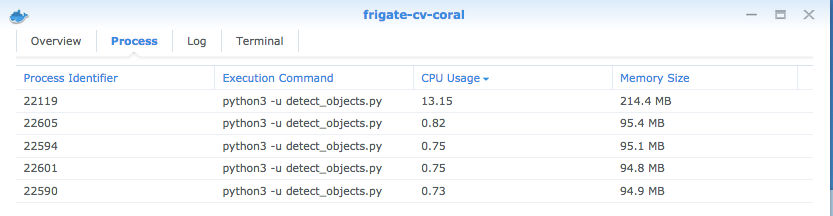 Local realtime person detection for RTSP cameras - Share your Projects ...