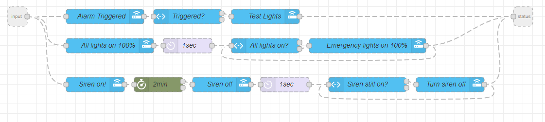 My combination Manual Alarm (YAML) and Node-RED alarm (and MORE ...