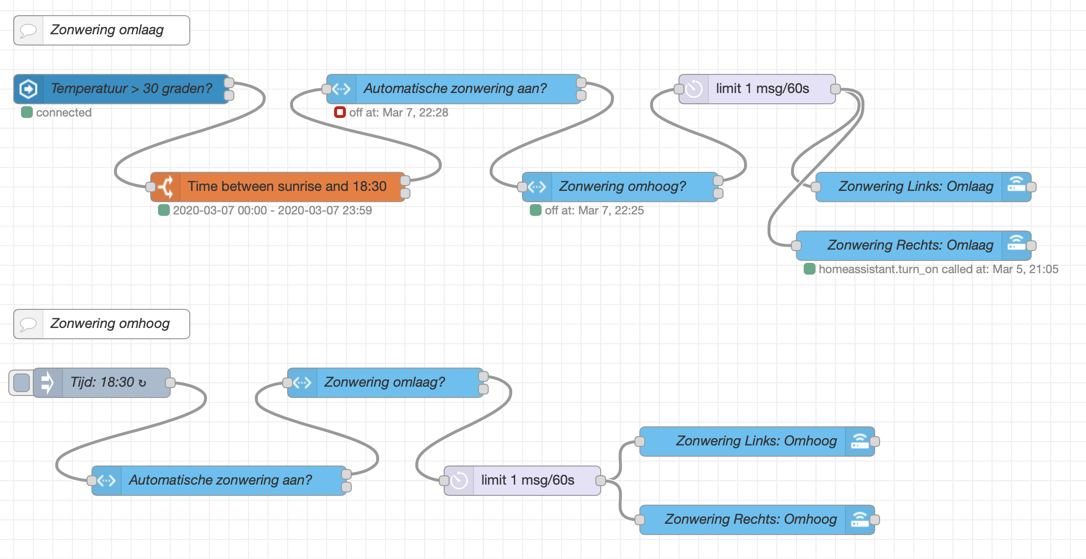 Sunscreen automation in Node-RED - Node-RED - Home Assistant Community