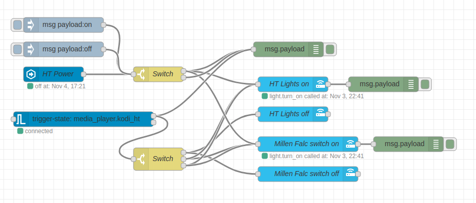 Movie mode lighting automation - Node-RED - Home Assistant Community