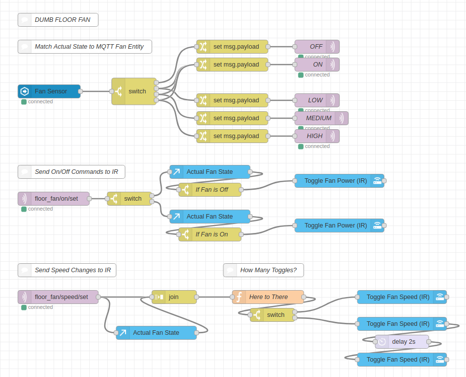 Dumb Fan To Smart Fan With Node Red Node Red Home Assistant Community