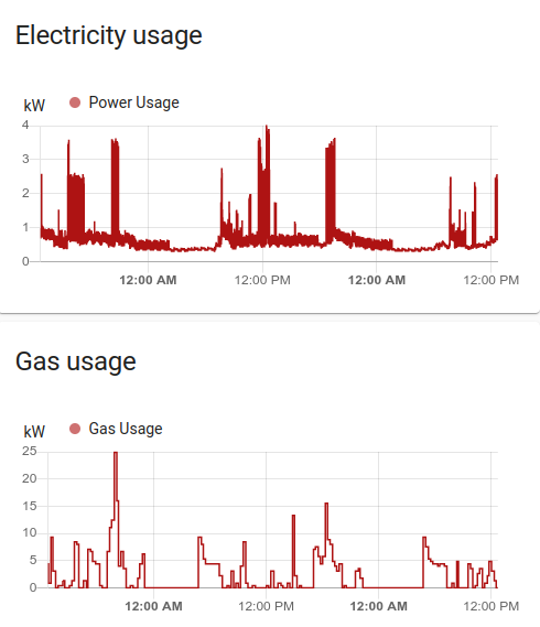 Important - Loop Energy Monitor (TL;DR - another piece of hardware will ...