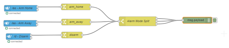Telegram Sending Commands To Trigger Flows And Questions Node Red Home Assistant Community