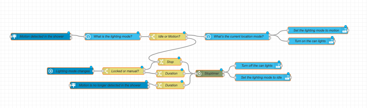 Motion Detection And How To Translate For To Node Red Node Red