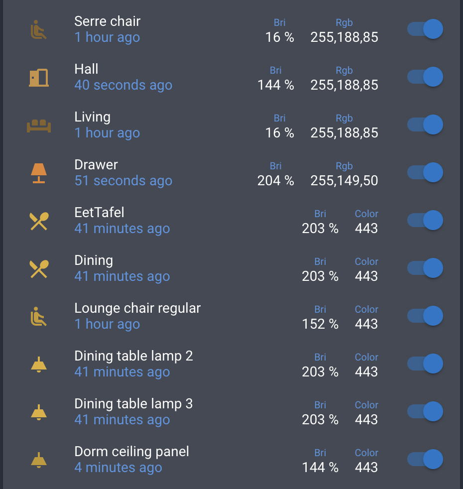🔹 Auto Entities Automatically Fill Cards With Entities Dashboards