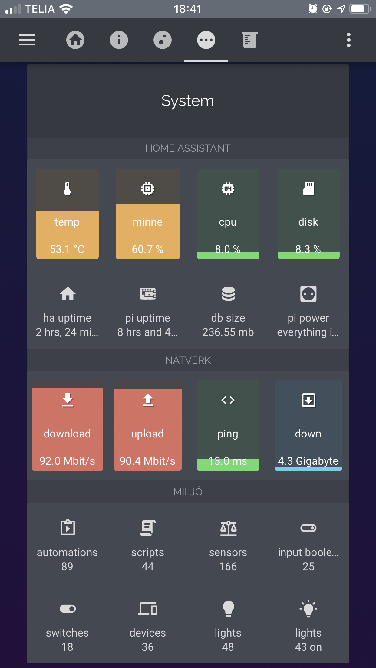 System Monitoring - How does yours look? - Dashboards & Frontend - Home ...