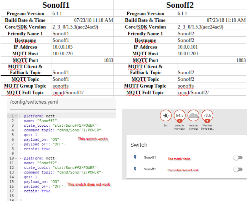 Creating More Than One Sonoff Switch Configuration Home Assistant Community