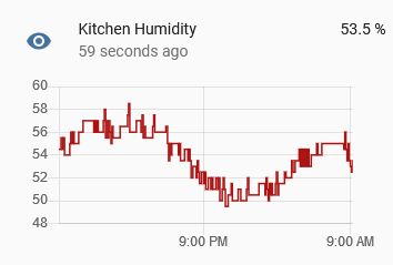 Room / Area humidity and temporature sensor? - Hardware - Home ...