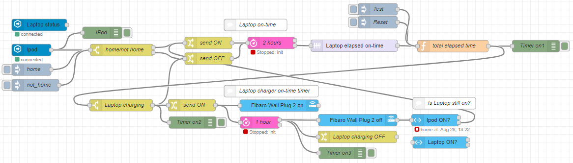 Node red, timers - Node-RED - Home Assistant Community