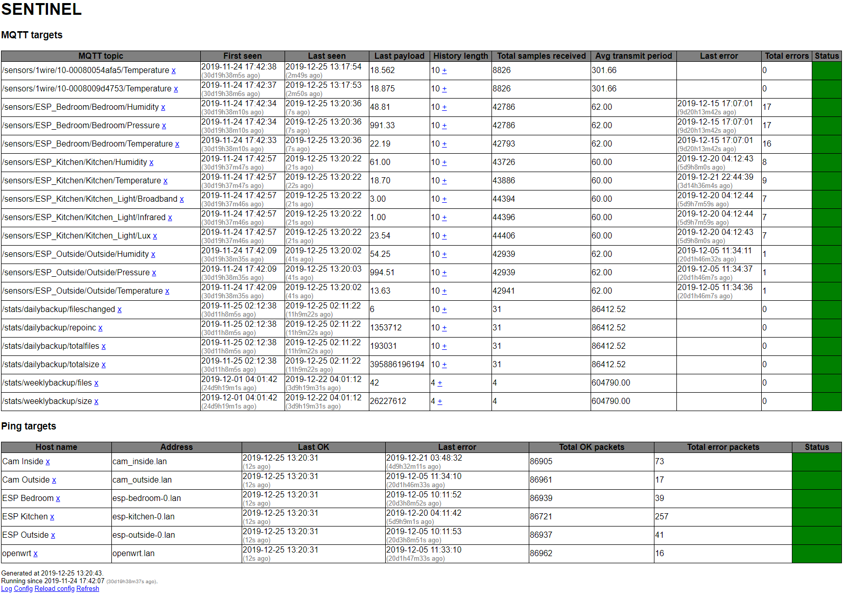 Alert When Sensors Stop Updating Configuration Home Assistant Community