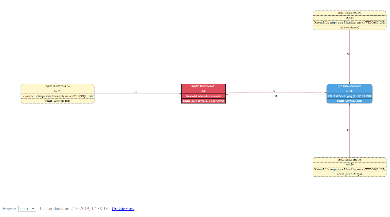 Zigbee2mqtt Show The Networkmap In Home Assistant Page 13 Share