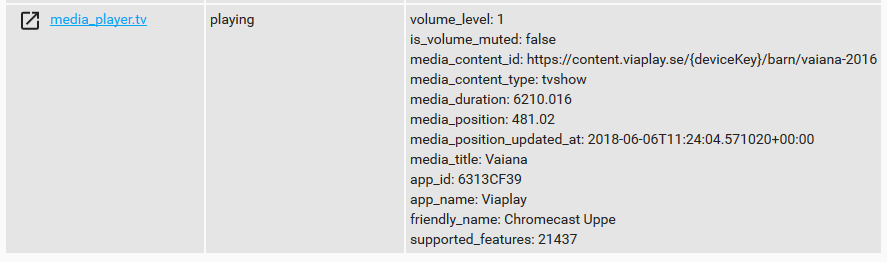 Template Tips Configuration Home Assistant Community