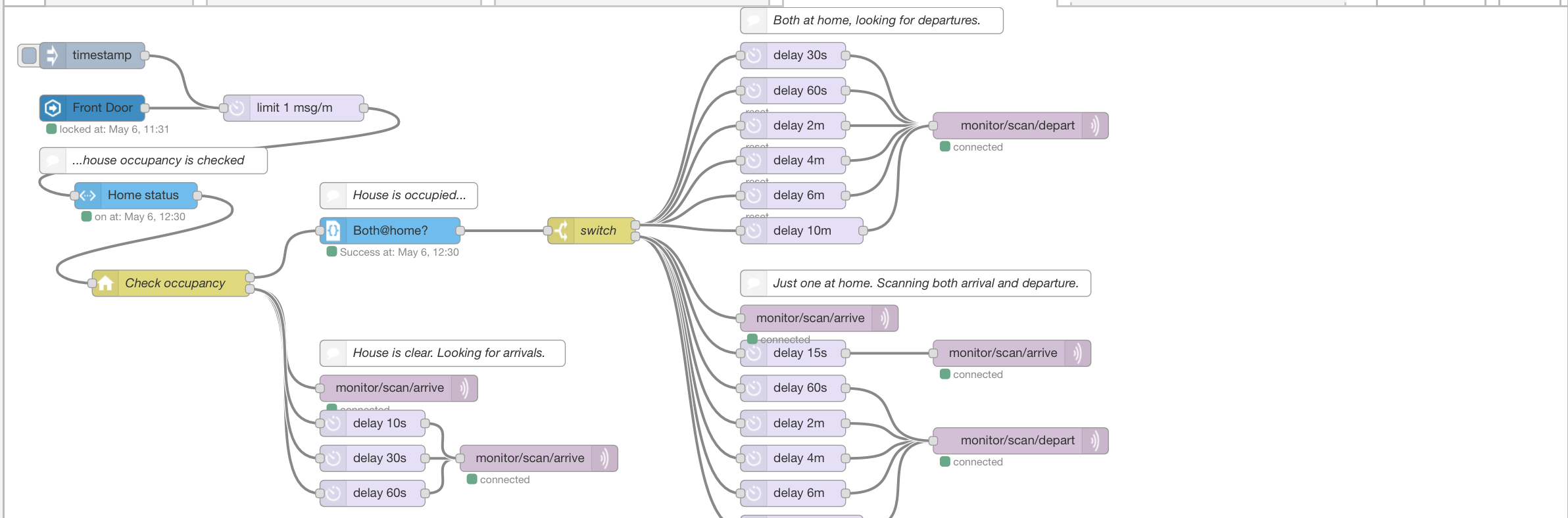 [monitor] Reliable Multi User Distributed Bluetooth Occupancy Presence Detection Share Your