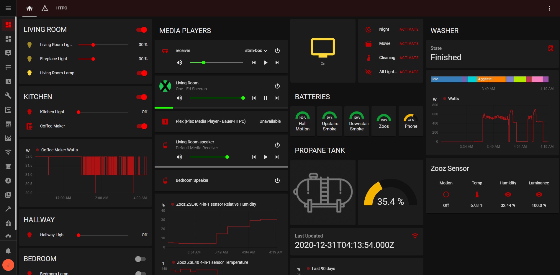 Share Your Tablet Desktop Dashboards Share Your Projects Home 