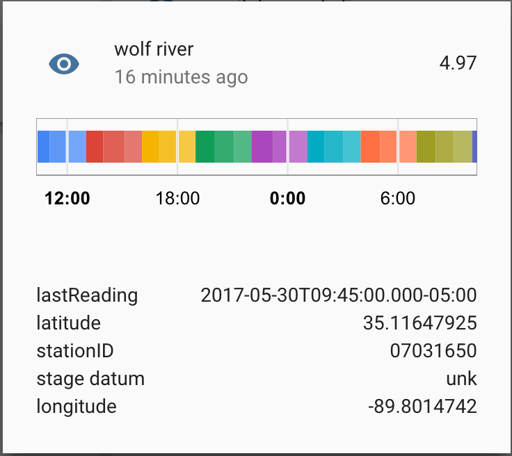 Appdaemon Create Sensor Appdaemon Home Assistant Community
