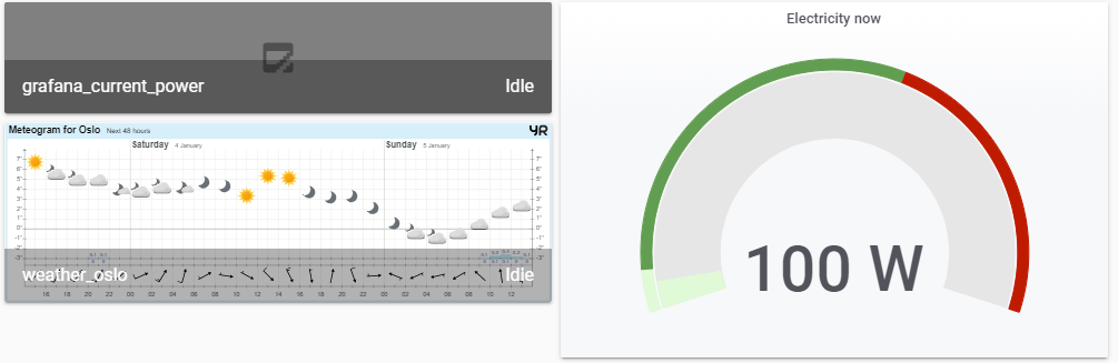 Best way to get Grafana chart into Lovelace card - Frontend - Home Assistant Community