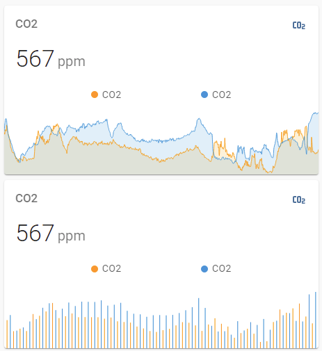 "mini-graph-card" & "history-graph": using a decluttering template ...