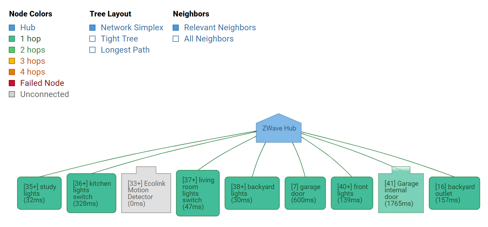 Z-Wave graph (without the python) - Page 11 - Z-Wave - Home Assistant ...