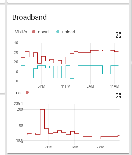 Graphs a bit flaky for me - Configuration - Home Assistant Community