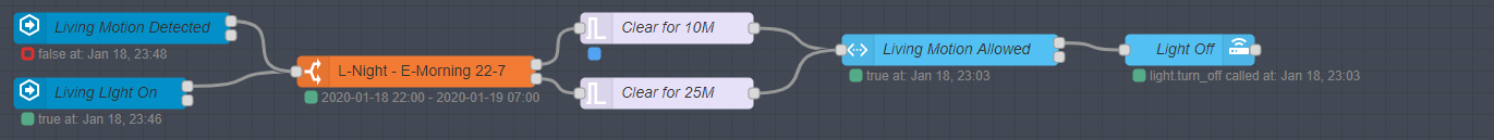 Timer Issues In Node Red Node Red Home Assistant Community