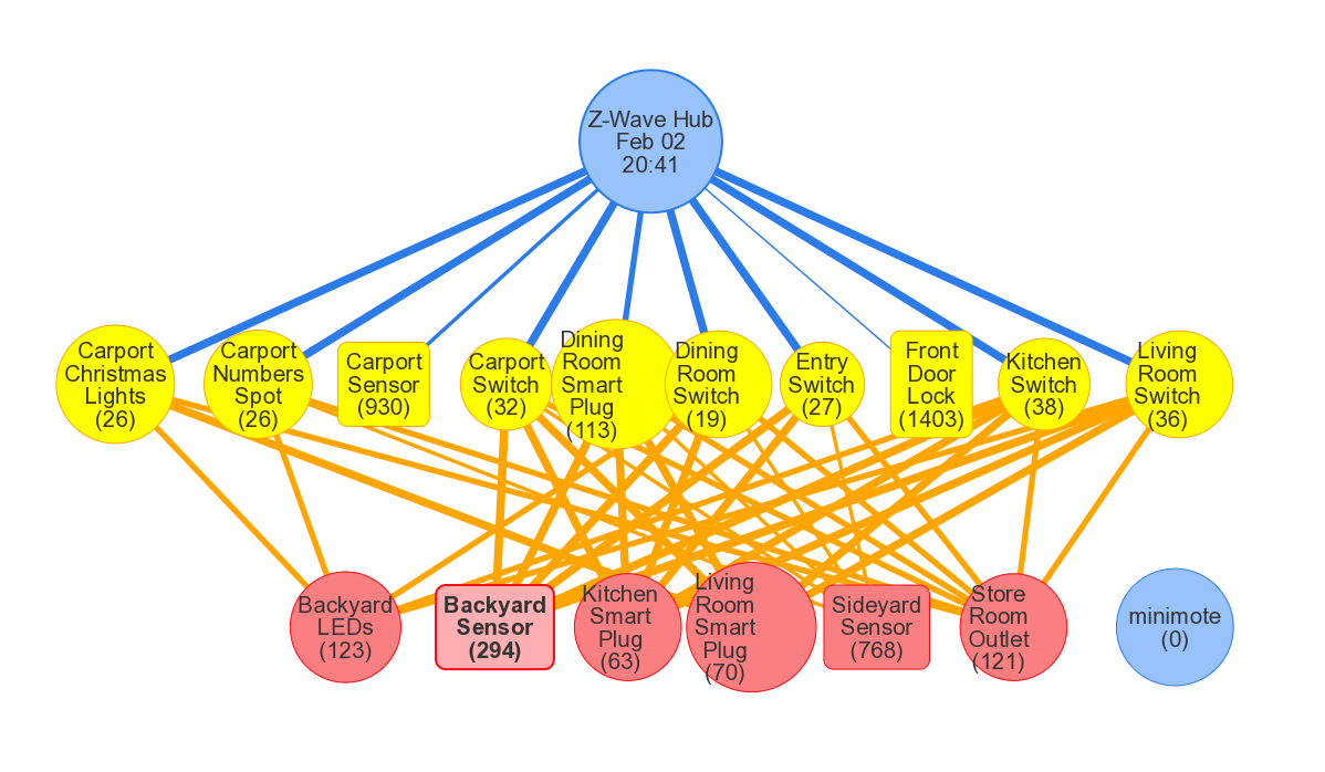 Graph your Z-Wave mesh (Python, auto-update) - Page 5 - Z-Wave - Home ...